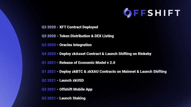 Offshift Roadmap Released! | Offshift